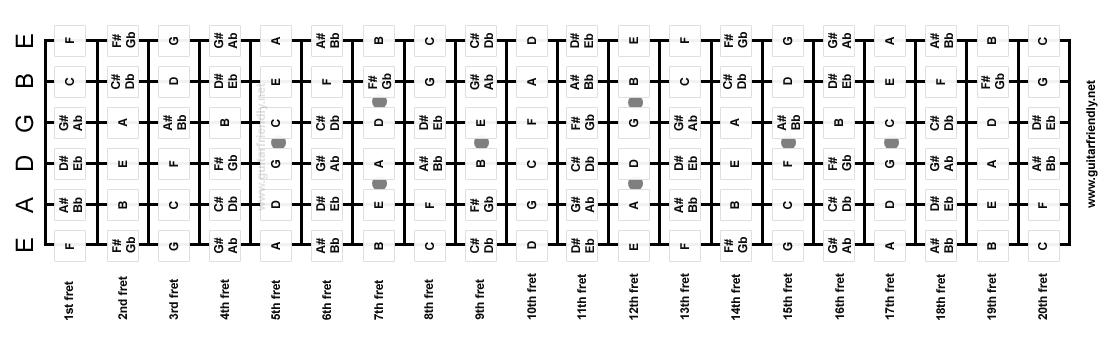 Fingerboard Management for the Modern Guitarist - Teosto