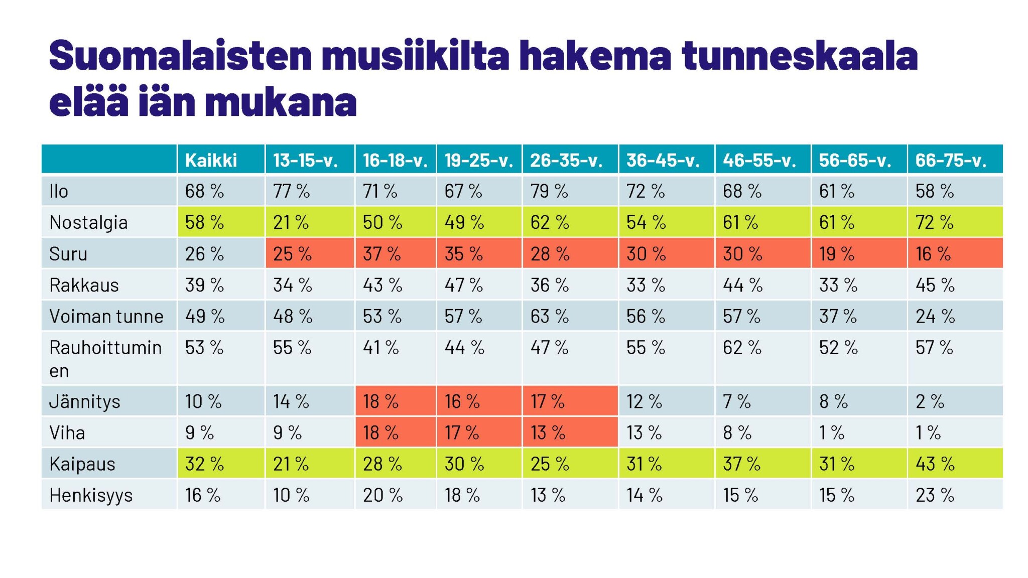 Musiikinkuuntelu Suomessa 2025: musiikki on tärkeää lähes jokaiselle ...